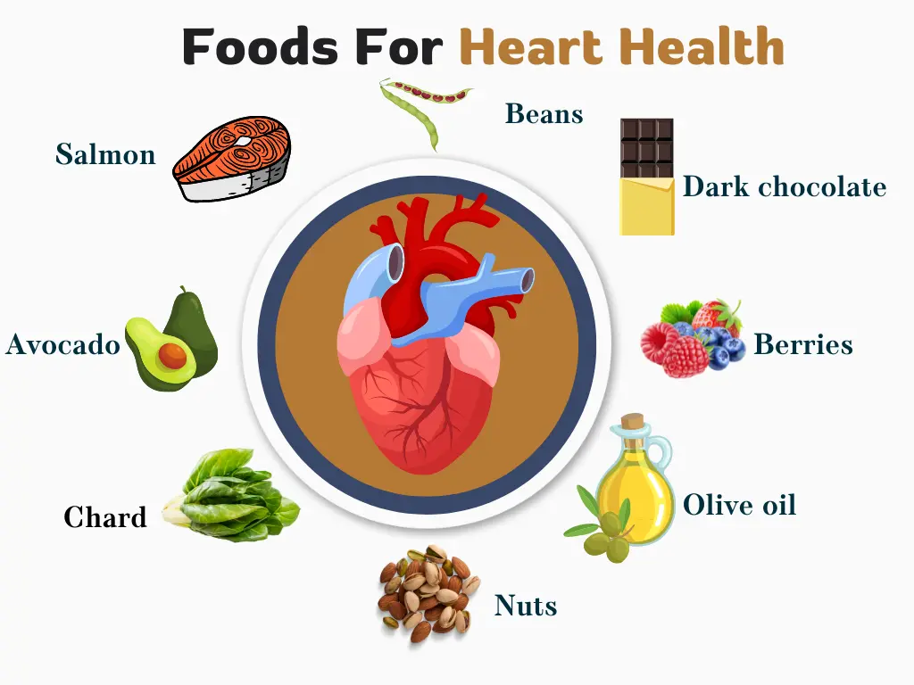 what is the best food for your heart? Food is the key to lon