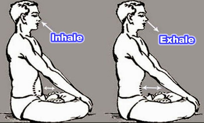 What is the process to do kapalbhati pranayama ? - Diabetes Asia Health ...