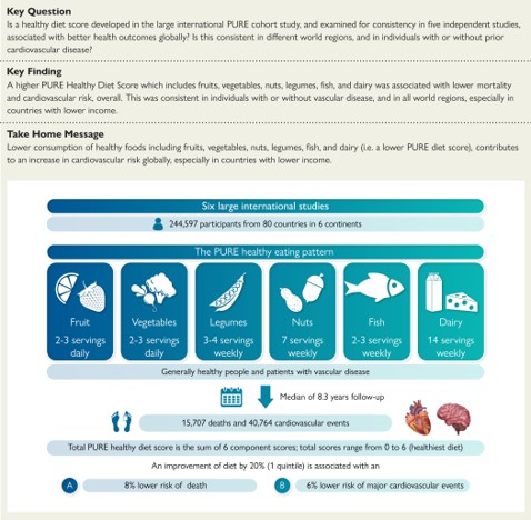 Diet containing higher amounts of certain food categories